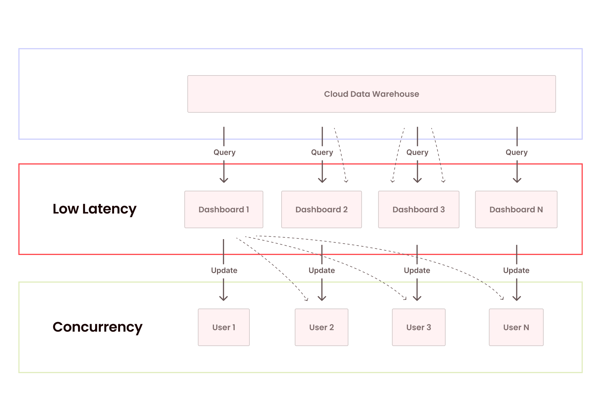 Guide to Sub-Second Analytics